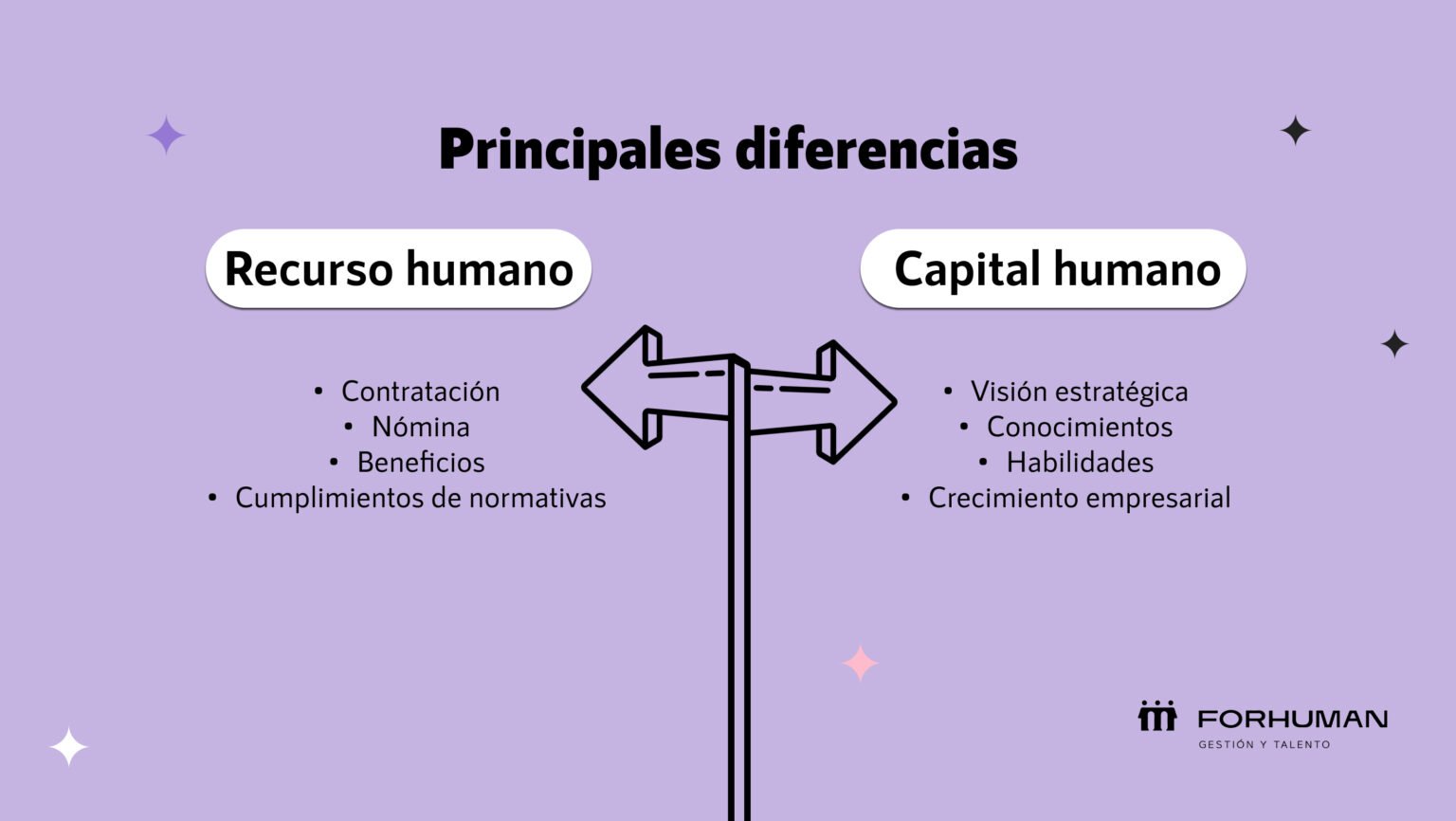 ¿Qué es el Capital Humano y sus características? - Forhuman Blog