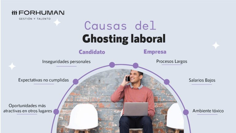 Qué es el ghosting laboral y por qué desaparecen tus candidatos ...