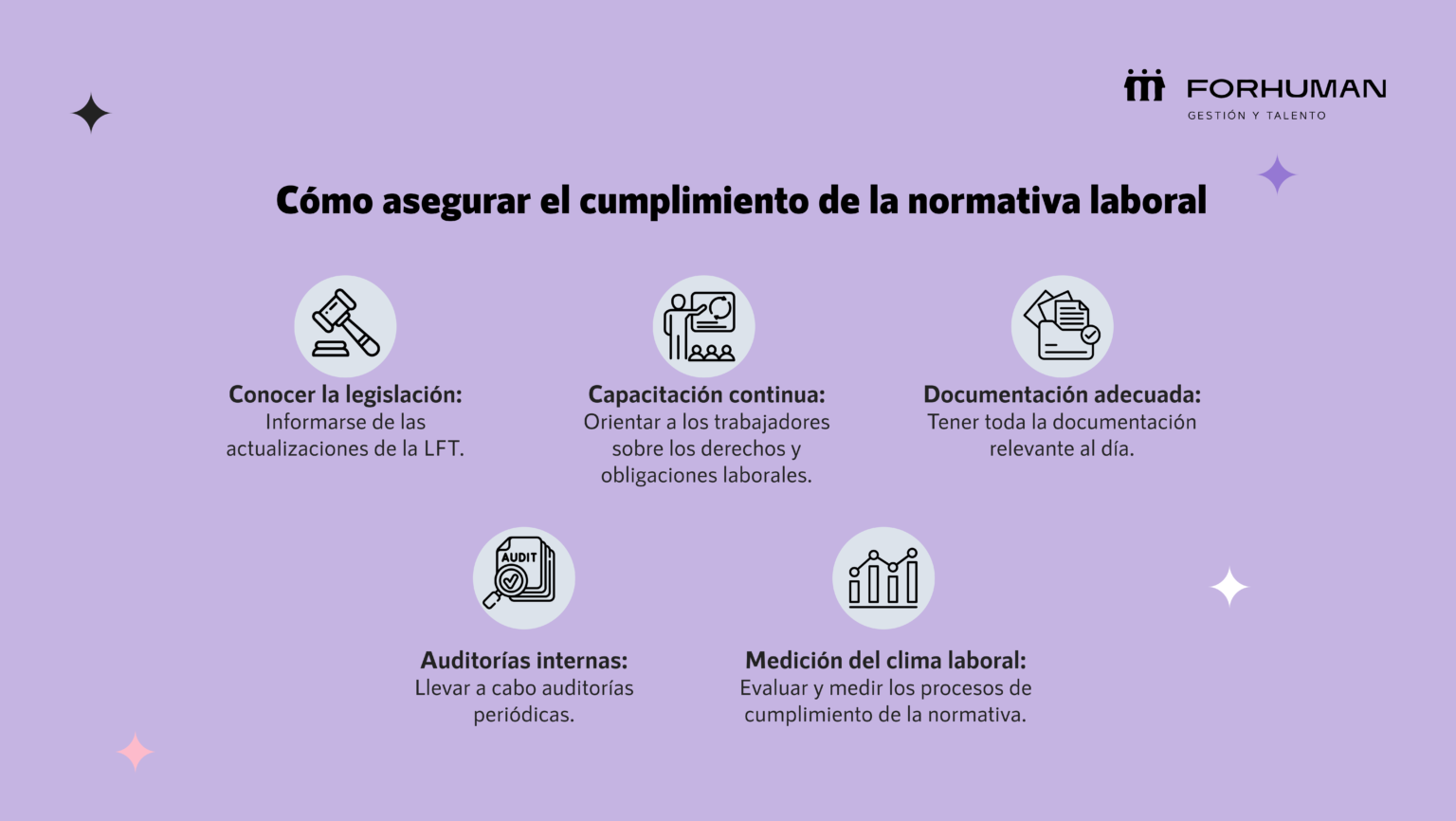 ¿Qué es la normativa laboral y quién la regula en México? - Forhuman Blog