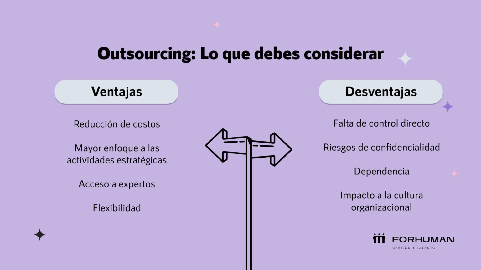 ¿Qué es el outsourcing y cómo funciona en México? - Forhuman Blog