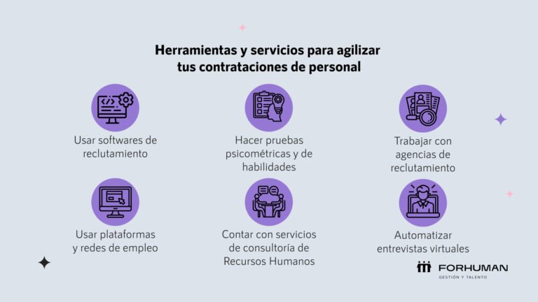 La contratación de personal y sus claves para el éxito - Forhuman Blog